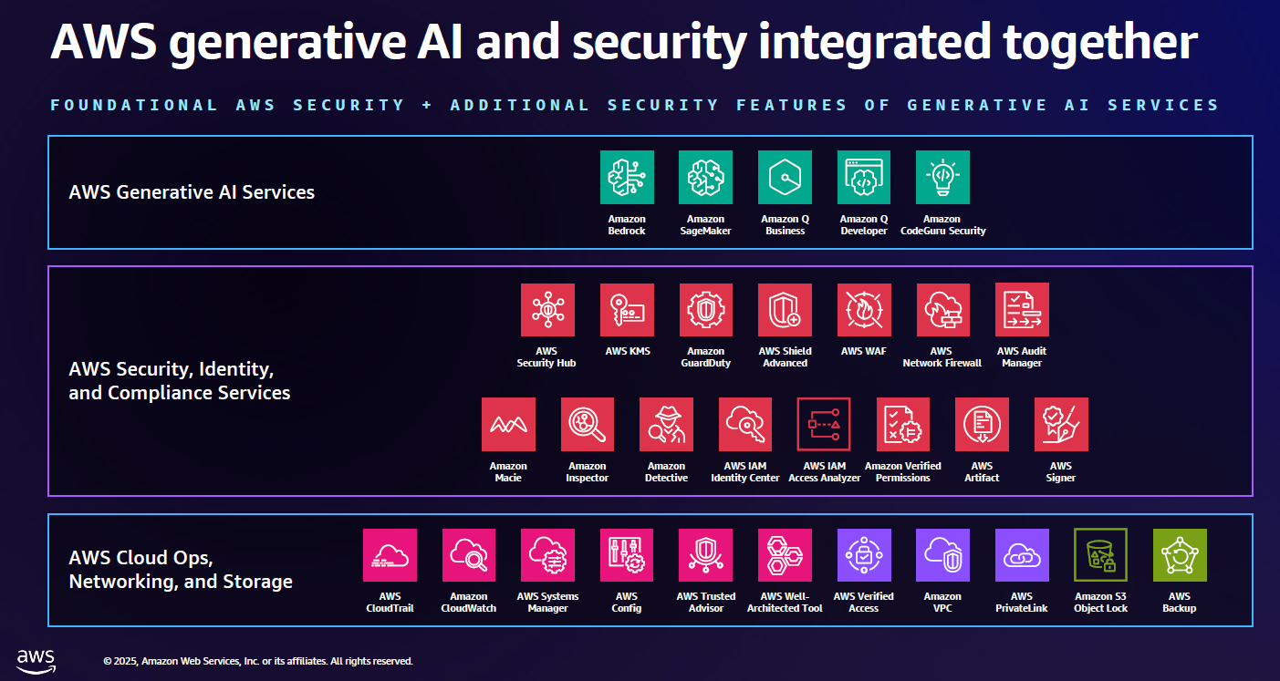 AWS re:Inforce 2025: GenAI, AI agents and common sense security | Constellation Research Inc.